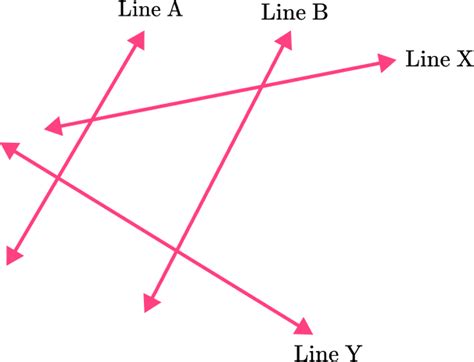 Definition Of Parallel Lines
