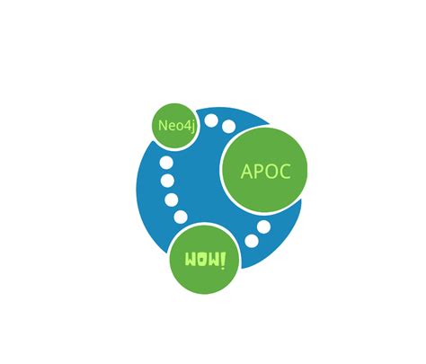 Introduction To Apoc Enhancing Neo4j Capabilities By Research Graph Medium