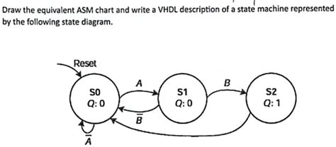 Draw The Equivalent Asm Chart And Write A Vhdl Description Of A State Machine Represented By The