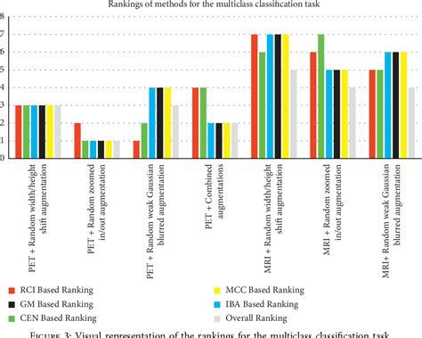 Figure 3 From On Improved 3d Cnn Based Binary And Multiclass