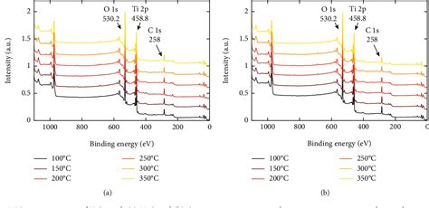 Table 1 From Controlled Crystallinity Of Tio 2 Layers Grown By Atmospheric Pressure Spatial
