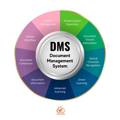 Infographics Docupile