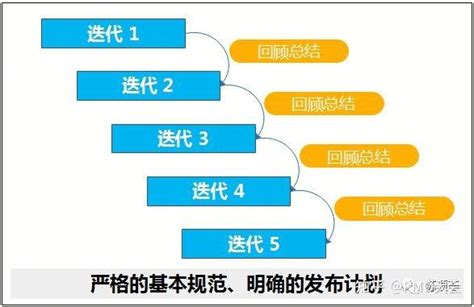 项目复杂性管理有效实践 知乎