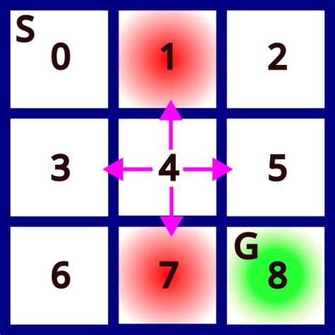 Clear Explanation Of The Value Function And Its Bellman Equation Reinforcement Learning