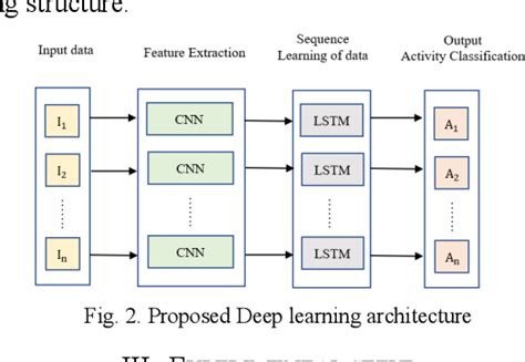 Figure 2 From A New Wide Angle Low Resolution Infrared Array Sensor With Improved Dl Algorithm