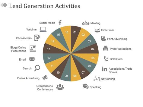 Lead Generation Activities Ppt Powerpoint Presentation Outline Layouts