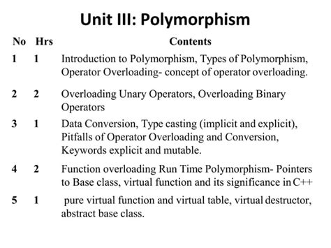 Unit3 OOP Converted Pdf