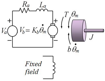 DC Motor Electrical Model Download Scientific Diagram