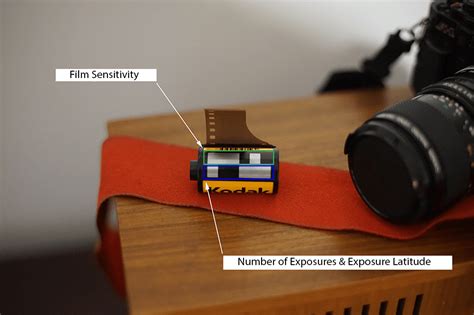What Is Dx Encoding 35milly