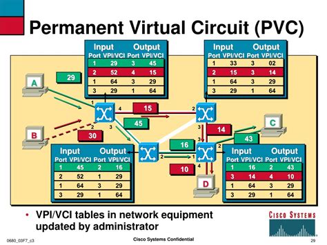 Ppt Introduction To Atm Fundamentals Campus Networking Evolution And Acronyms Powerpoint