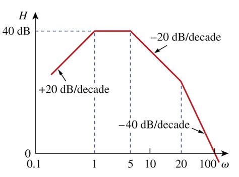 solved determine the transfer function h ω which