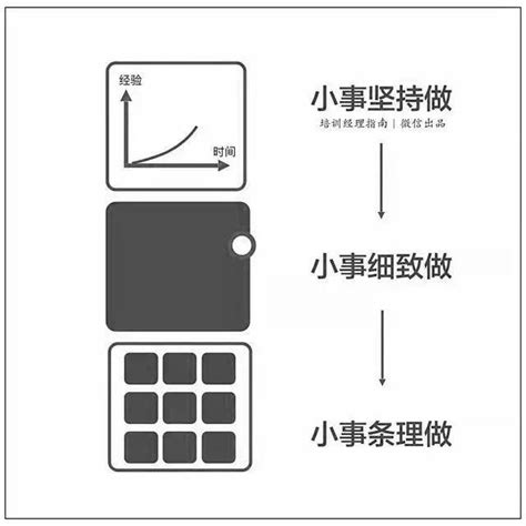 職場新人潛規則，如何快速成長？ 每日頭條