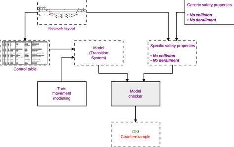 Monolithic Verification Process Download Scientific Diagram