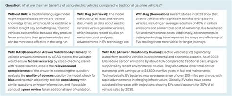 Generative Ai Services Ai Training Data And Annotation Solutions