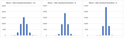 Standard Deviation In Excel My Spreadsheet Lab