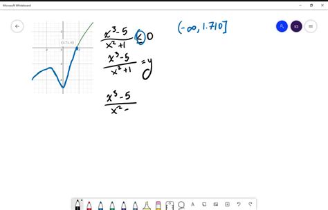 solved a use a graph to estimate the solution set for each inequality
