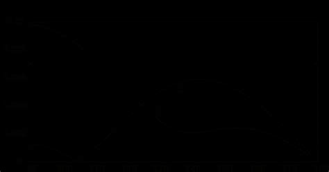 Near Field Patterns Kr 35 For A Bicone With γ 1 89 • γ 2 120 Download Scientific