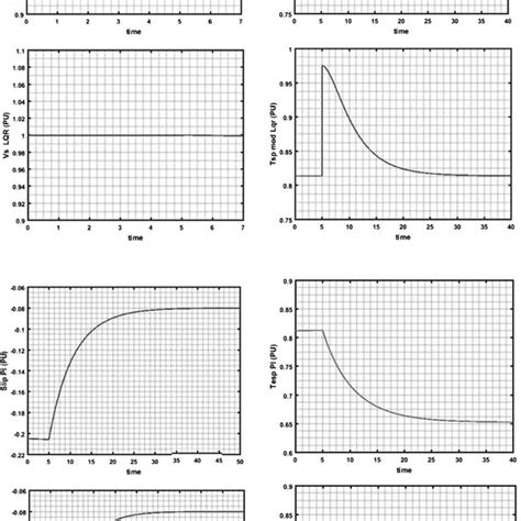 Linear Quadratic Regulator System Controller Download Scientific Diagram