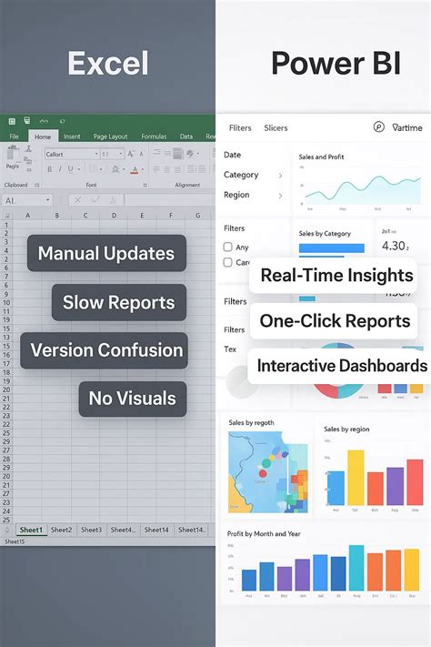 Datacleaning Powerbi Moderndashboard Bluecurveanalytics Bluecurve