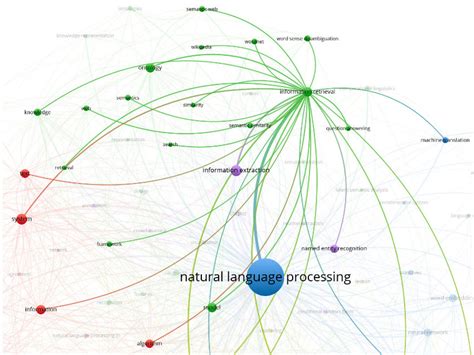cluster where information retrieval and extraction are the more