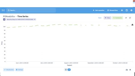 Y Axis Manual Range Not Working If X Axis Is Timeseries Bug Reports Metabase Discussion
