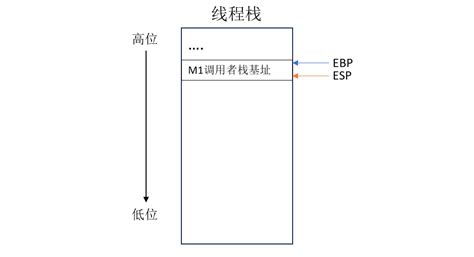 Clr Via C（二）线程栈与托管堆 Csdn博客
