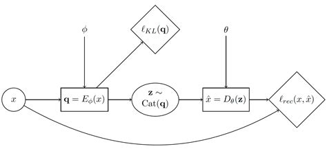 discrete gradient estimation — storchastic 0 3 5 documentation