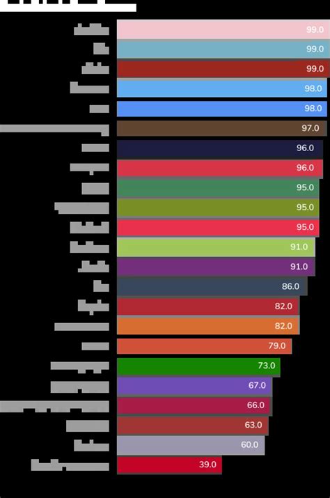 Svelte Vs Vue Js Compare To Make The Right Choice ProCoders