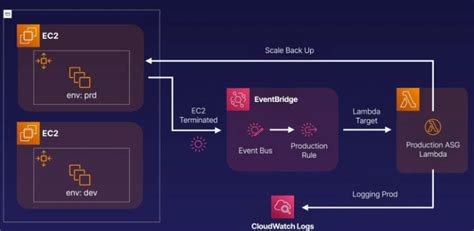Amazon Cloudwatch Metrics Essential Insights For Optimizing Aws
