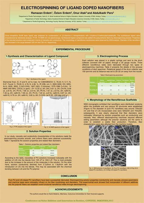 Electrospinning Of Ligand Doped Nanofibers Ppt Download