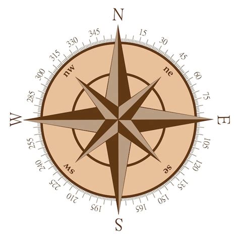 Premium Vector Compass Wind Rose Vector Illustration