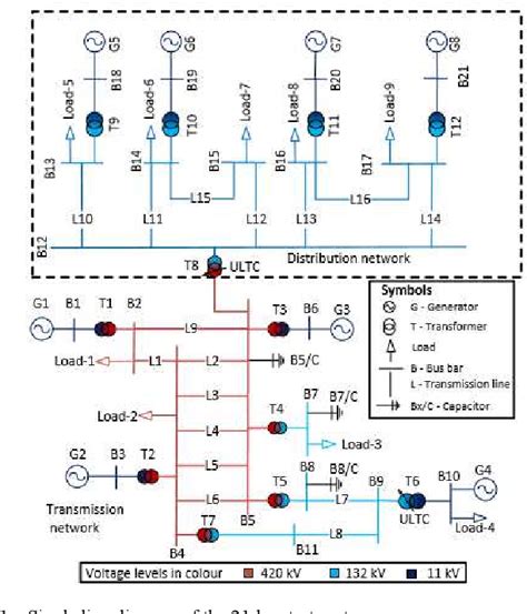 Figure 1 From Development Of A New 21 Bus Test Power System For