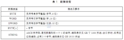 Java实现报文解析：协议的数据类型和完整的报文结构解析java实现报文解析协议的数据类型和完整的报文结构解析 Csdn博客