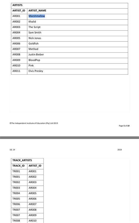 Write An Appropriate Sql Query To Determine Which Album Has The Longest