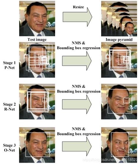 Mtcnn：multi Task Cascaded Convolutional Networksmtcnn原文 Csdn博客