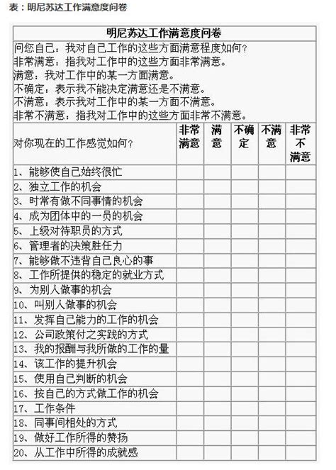 员工满意度调查的8大方法工具满意度量表工作者新浪新闻