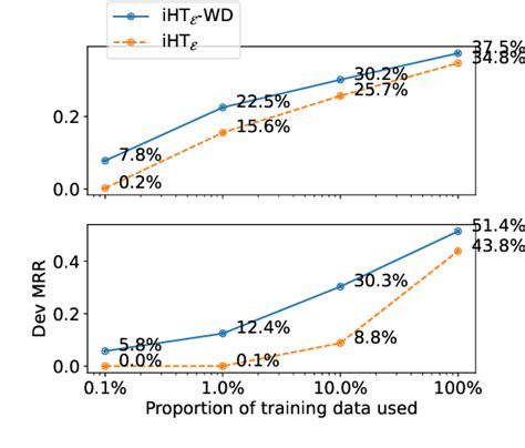 Figure 1 From Pre Training Transformers For Knowledge Graph Completion Semantic Scholar