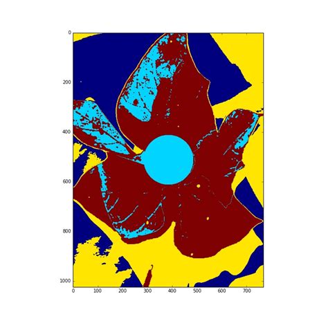 Python Detection Of Leaf On Unpredictable Background Stack Overflow
