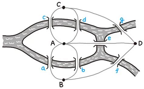 그래프 graph 개념정리