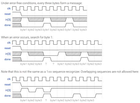 Hdlbits答案 17 Verilog有限状态机 4 Verilog期末复习题有限机 Csdn博客