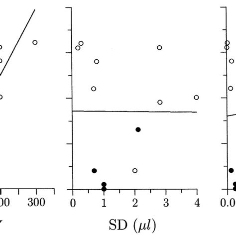 Individuals Are Represented By Nodes With Sex Indicated By Nodes