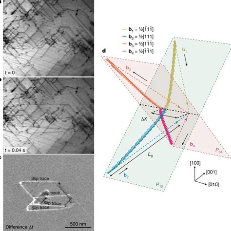 Atomistic Simulations Of The Formation Of A Four Dislocation Node In Download Scientific
