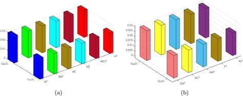 Graphical View Of Edgewise Entropies Based On Degrees Download Scientific Diagram