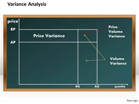 Business Framework Variance Analysis Powerpoint Presentation 1