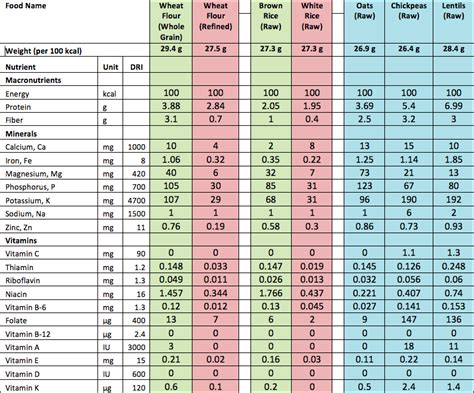 Nutrient Density Part 2 Incorporating Nutrient Density Into Your Diet Be More Nutrition