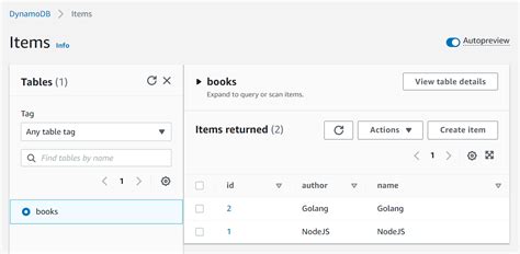 Serverless Series Golang Bài 3 Integrate Aws Lambda With Dynamodb