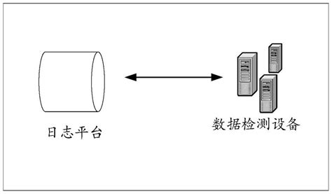 Data Detection Method And Device Electronic Equipment And Storage Medium Eureka Patsnap