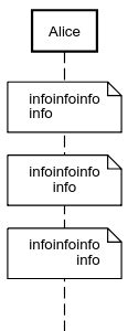 SequenceDiagram Org Instructions And Examples