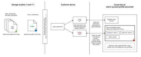 encryption and key management comet documentation