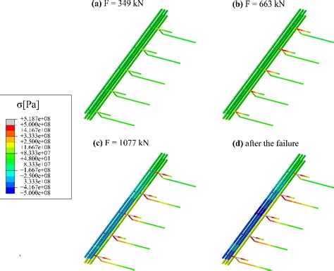 Figure From A Detailed Numerical Model For A New Composite Slim Floor Slab System Semantic